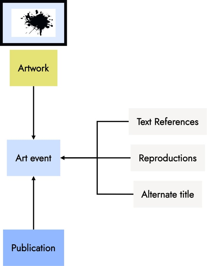 What are art events?